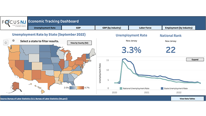 Focus NJ Launches Interactive Economic Tracking Dashboard - NJBIA